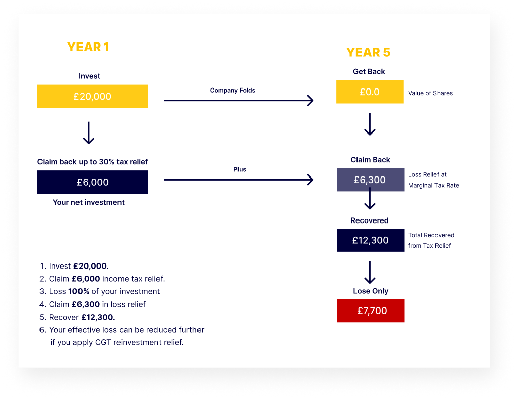 EIS Explained | SFC Capital